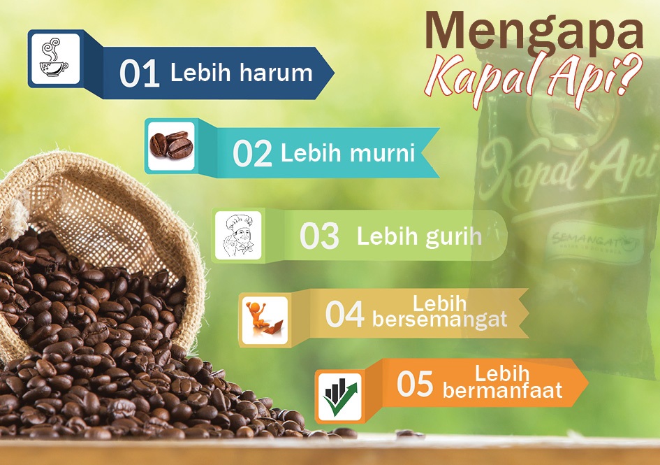 Kopi Kapal Api: Secangkir Semangat untuk Inspirasi Sukses – blog ...